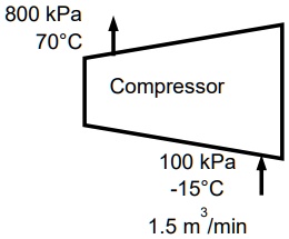 SOLVED: A compressor is used to compress Refrigerant-134a from 100 kPa ...
