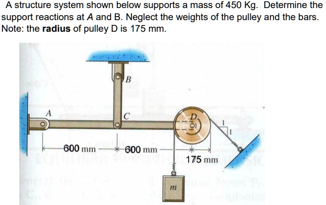 A structure system shown below supports a mass of 450 Kg. Determine the ...