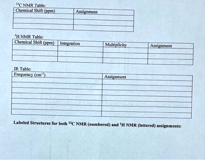 SOLVED: BC NMR Table: Chemical Shift (ppm) Assignment 'HNMR Table ...