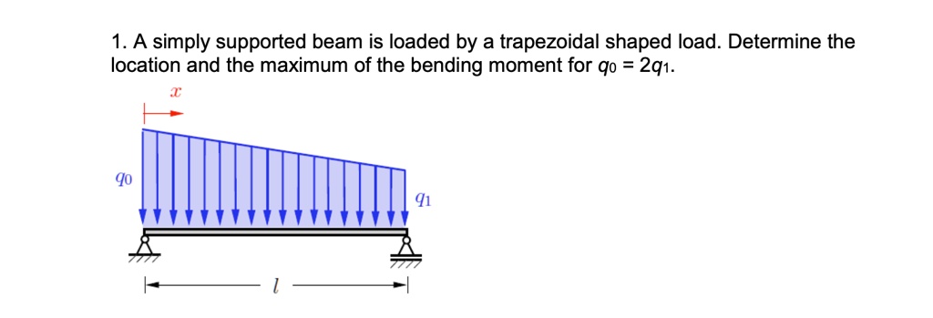 1. A simply supported beam is loaded by a trapezoidal shaped load. Determine the location and ...