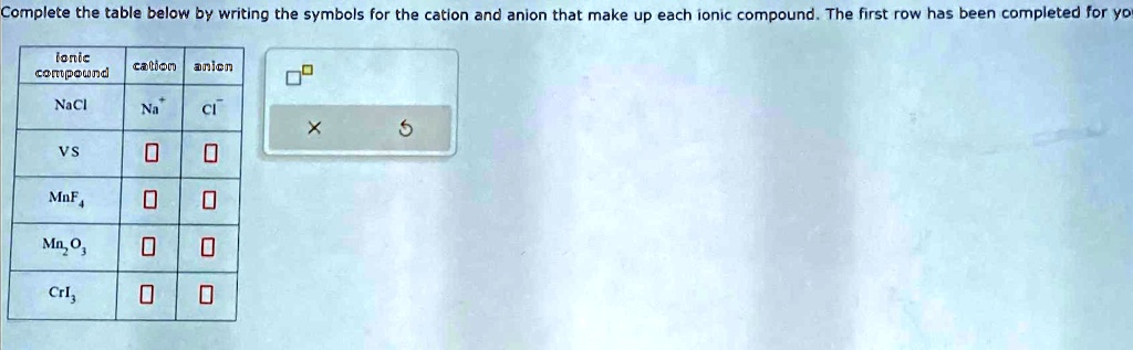 complete the table below by writing the symbols for the cation and ...