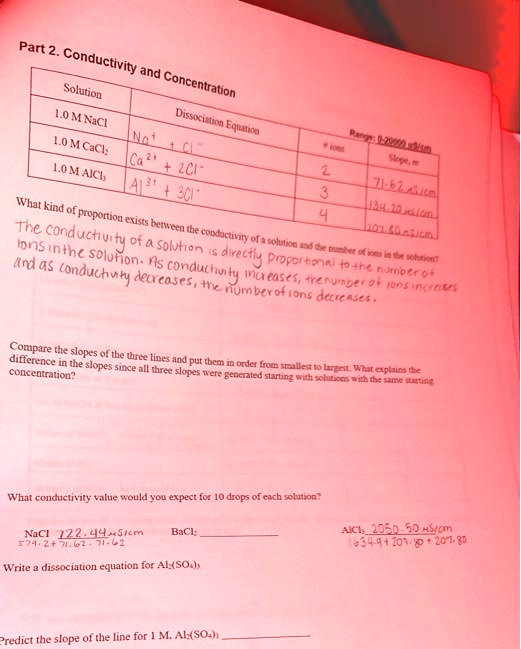 SOLVED: Part 2: Conductivity and Concentration Solution 1.0M NaCl Dissociation Equation 1.0M ...