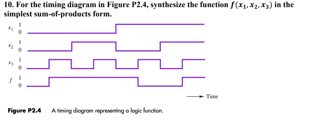10 for the timing diagram in figure p24 synthesize the function f x1 x2 x3 in the simplest sum ...