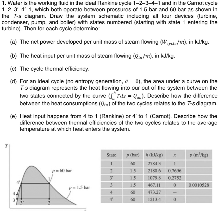 SOLVED: Water is the working fluid in the ideal Rankine cycle 1-2-3-4-1 and in the Carnot cycle ...