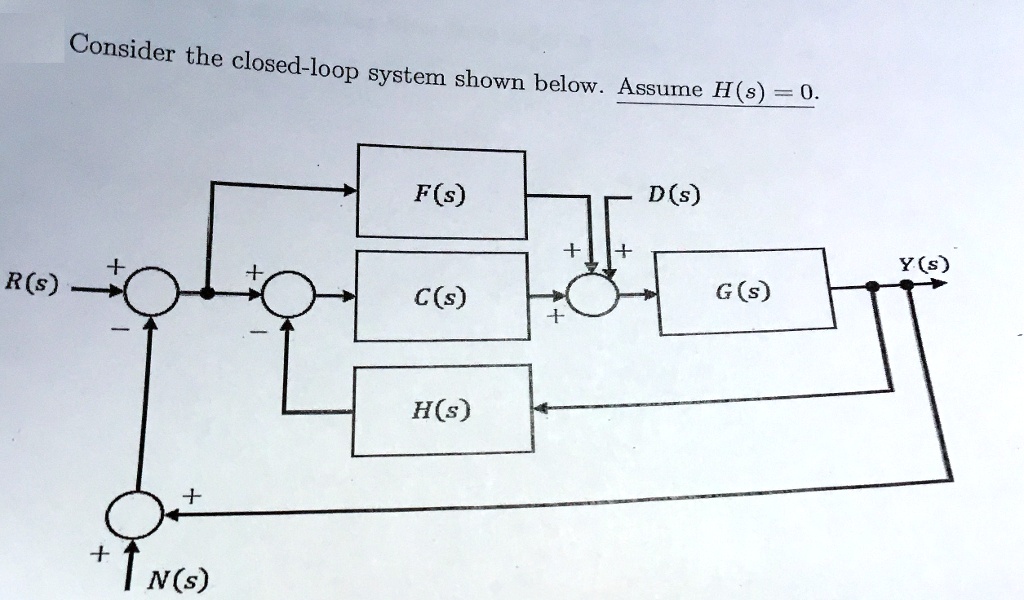 Solved A Derive The Closed Loop Transfer Function From Rs To Ys B Give An Expression 8924