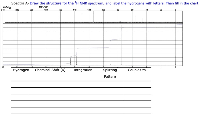 SOLVED: ' Spectra A- Draw the structure for the^1 H NMR spectrum, and ...