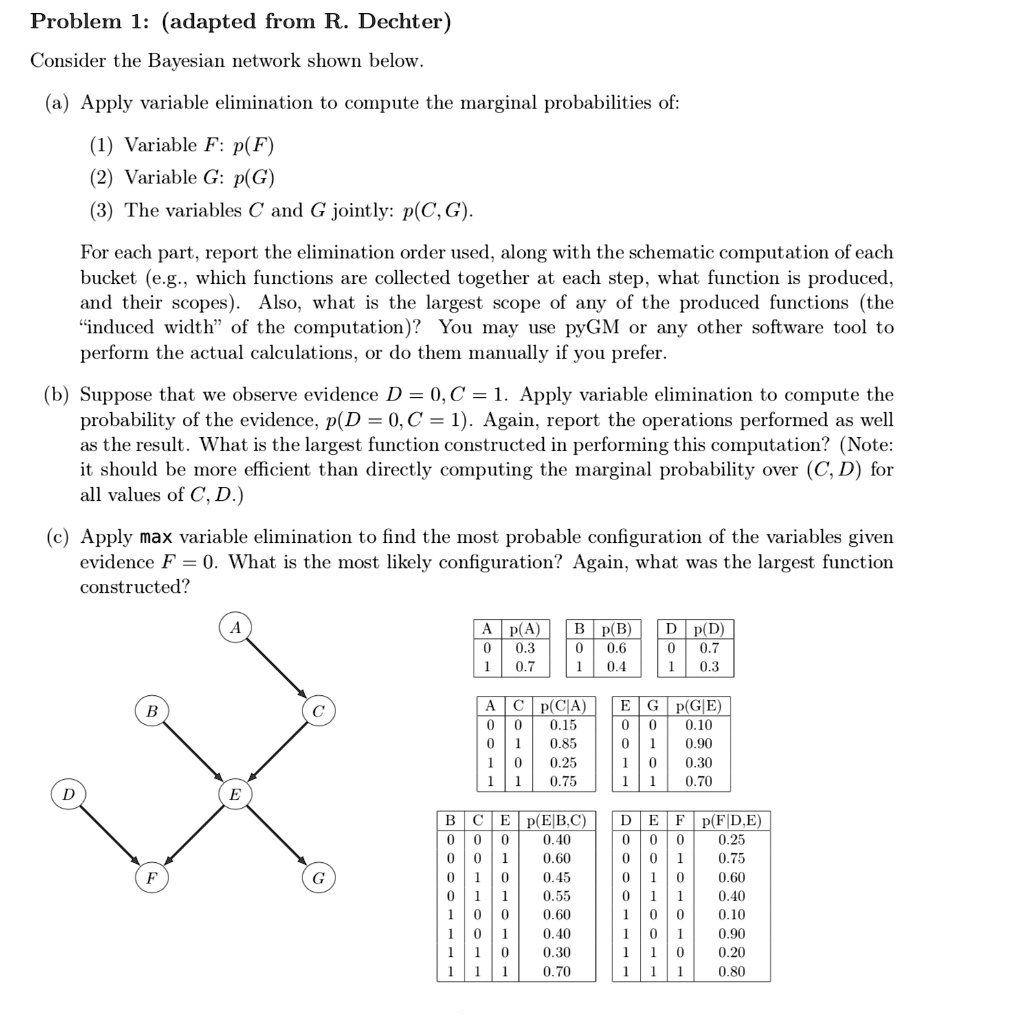 SOLVED: Problem 1: (adapted from R. Dechter) Consider the Bayesian ...