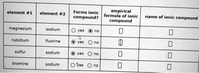 element 1 element 2 forms ionic empirical formula of ionic compound ... element 1 element 2 forms ionic empirical formula of ionic compound ...