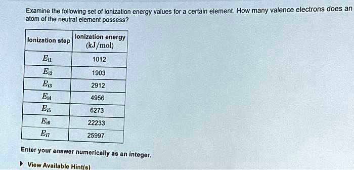 SOLVED: atom of the neutral element possess? lonization step lonization ...