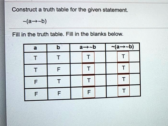 SOLVED: Construct a truth table for the given statement: (a-+ b) Fill ...