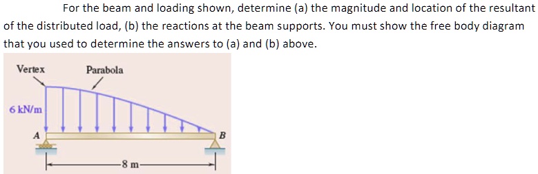 SOLVED: Texts: For the beam and loading shown, determine (a) the magnitude and location of the ...