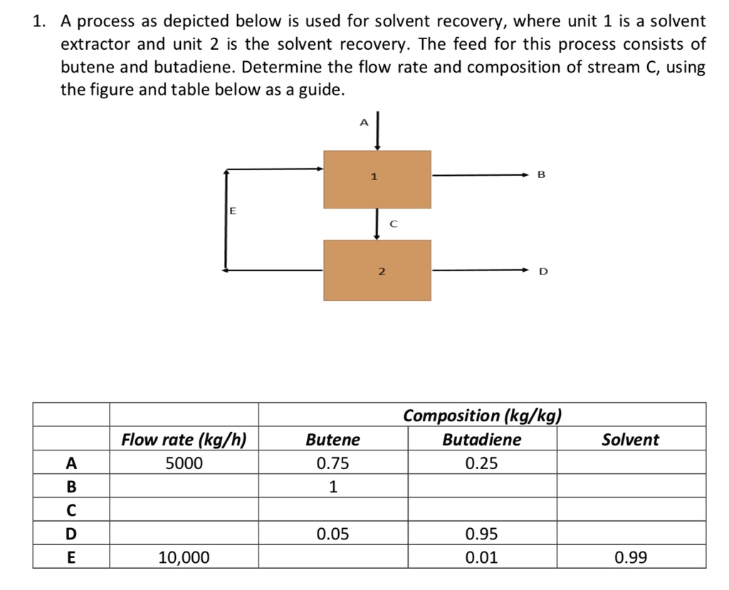 1. A process as depicted below is used for solvent recovery, where unit ...