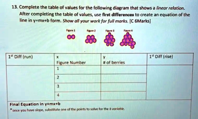 13. Complete the table of values for the following diagram that shows a linear relation. After ...