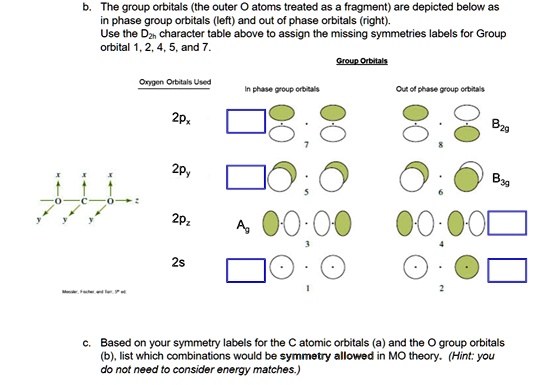 SOLVED: The group orbital (the outer atoms bonded fragment) depicted below phase group orbitals ...