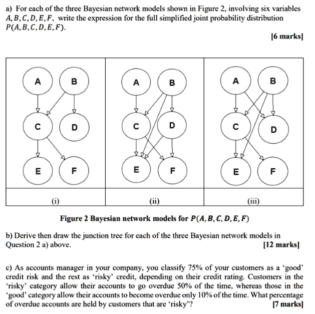 a for cach of the three bayesian network models shown in figure 2 ...