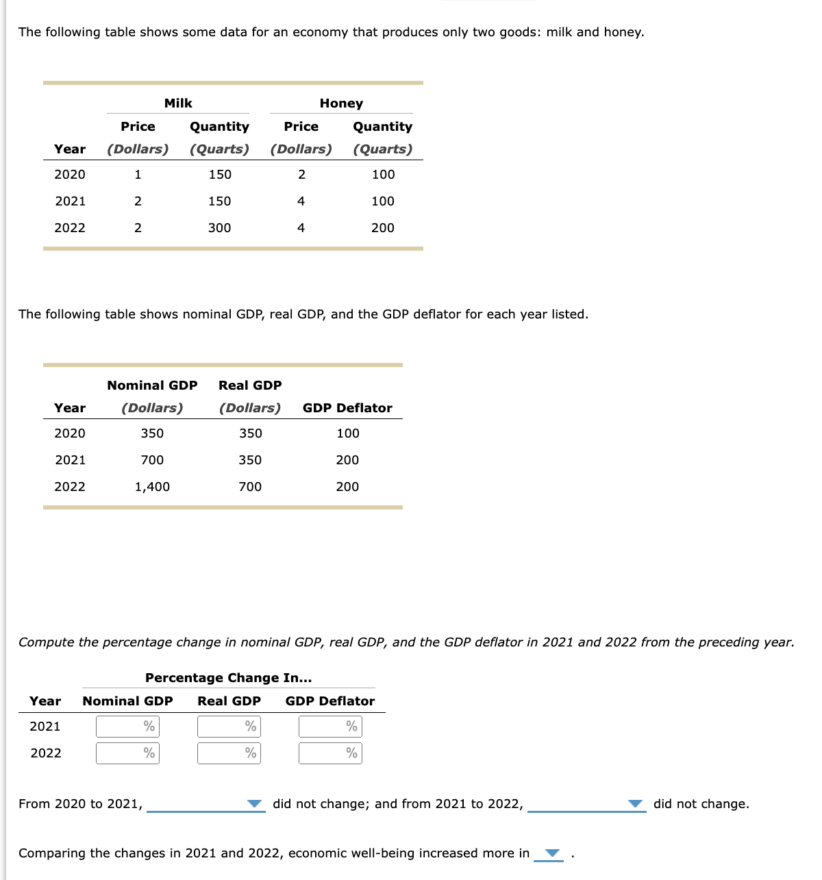 SOLVED: The following table shows some data for an economy that produces only two goods: milk ...