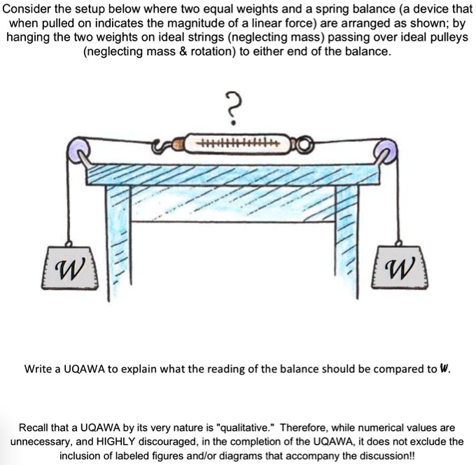 SOLVED: Consider the setup below where two equal weights and a spring ...
