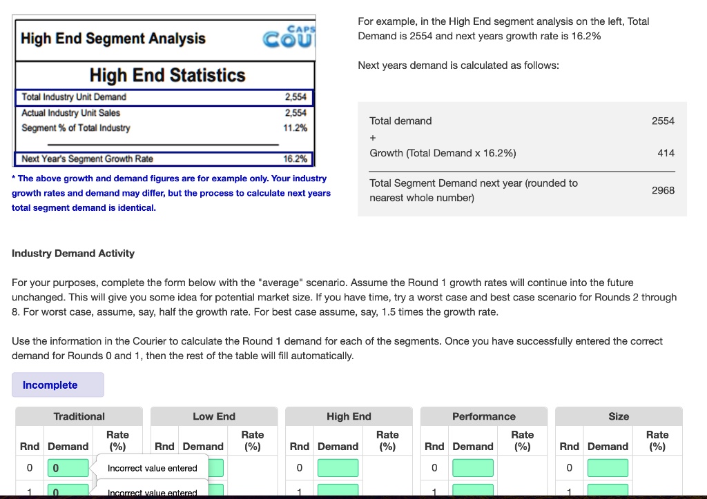high end segment analysis cou high end statistics total industry unit ...