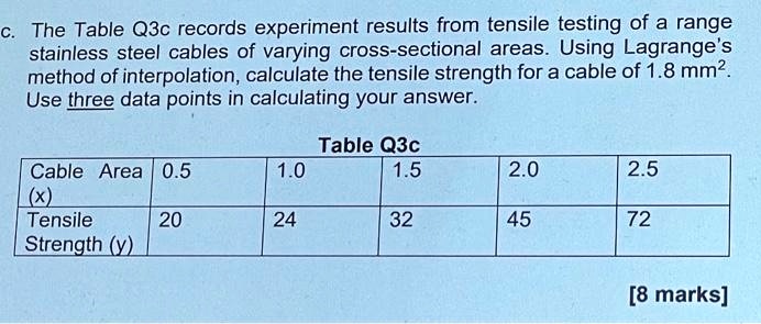SOLVED: The table Q3c records experiment results from tensile testing ...
