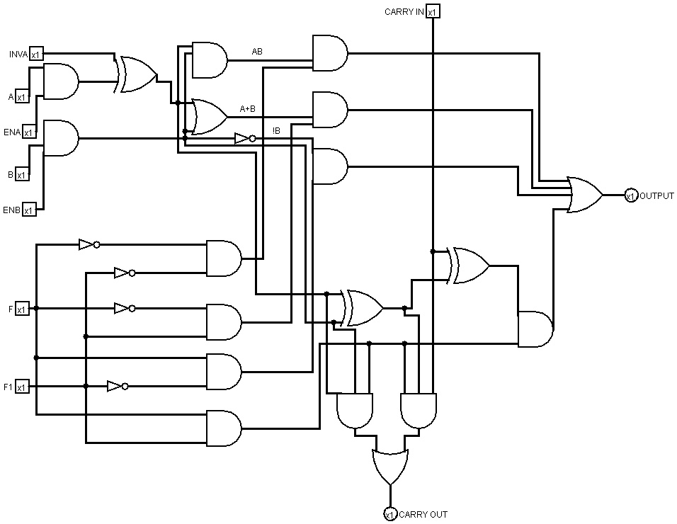 SOLVED: Use the ALU circuit and complete the table below, showing the ...