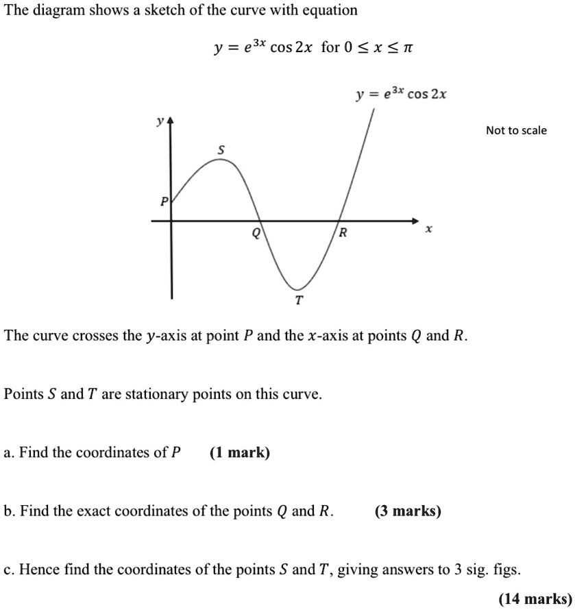 SOLVED: The diagram shows a sketch of the curve with equation y = e^3x ...
