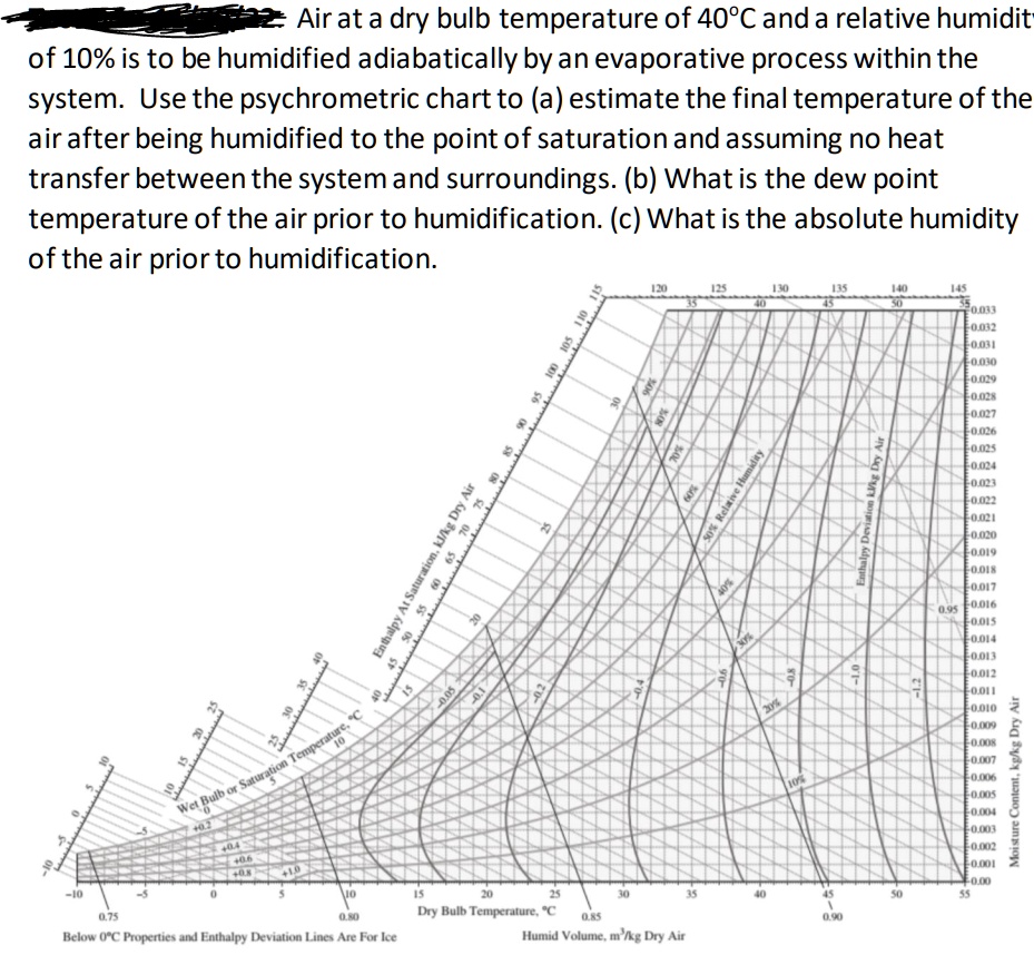 Air at a dry bulb temperature of 40°C and a relative humidity of 10% is to be humidified ...