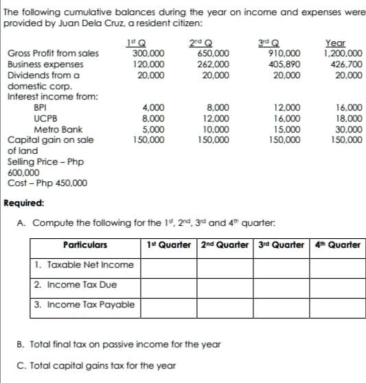 the following cumulative balances during the year on income and expenses were provided by juan ...