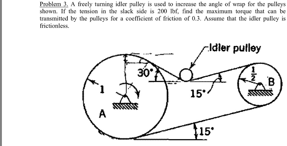 Problem 3. A freely turning idler pulley is used to increase the angle ...