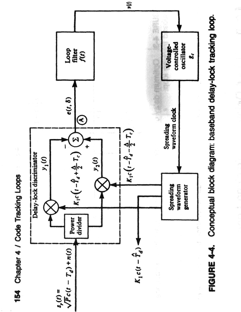 154 Chapter 4 / Code Tracking Loops Delay-lock discriminator y?(t) s ...