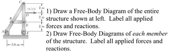 C D B E 18 kN 2 m 1) Draw a Free-Body Diagram of the entire 2 structure ...