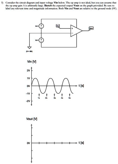 5) Consider the circuit diagram and input voltage Vin below. The op amp is not ideal, but you ...