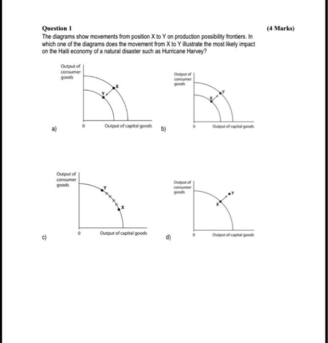 Question 1 (4 Marks)The diagrams show movements from position X to Y on ...