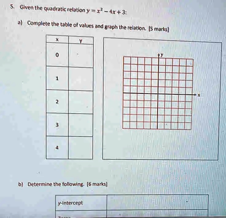 SOLVED: Given the quadratic relation y, complete the table of values and graph the relation. (6 ...