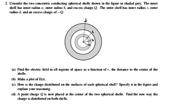 SOLVED: 2. Consider the two concentric conducting spherical shells shown in the figure in shaded ...