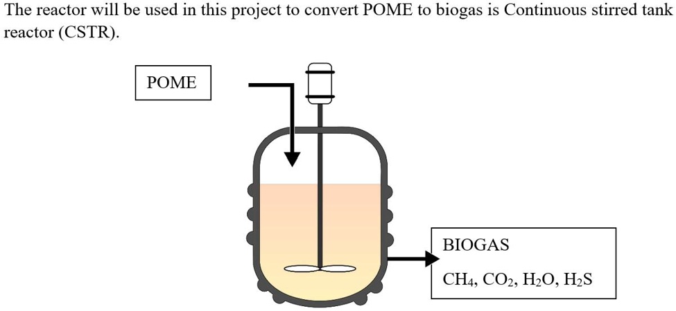 The reactor will be used in this project to convert POME to biogas is ...
