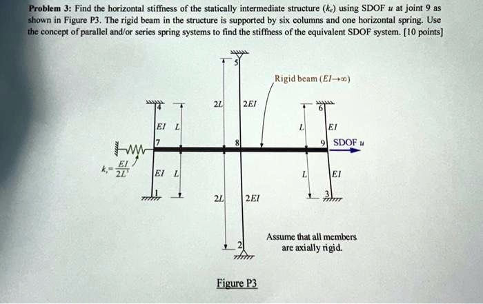 Problem 3: Find the horizontal stiffness of the statically intermediate ...