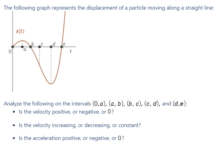 SOLVED: The following graph represents the displacement of a particle ...