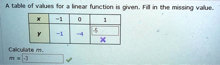 SOLVED: A table of values for a linear function is given: Fill in the missing value. Calculate m ...