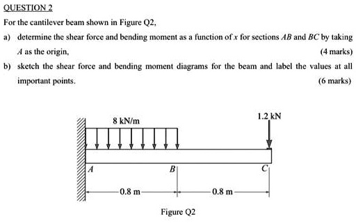 SOLVED: QUESTION 2: For the cantilever beam shown in Figure Q2, determine the shear force and ...