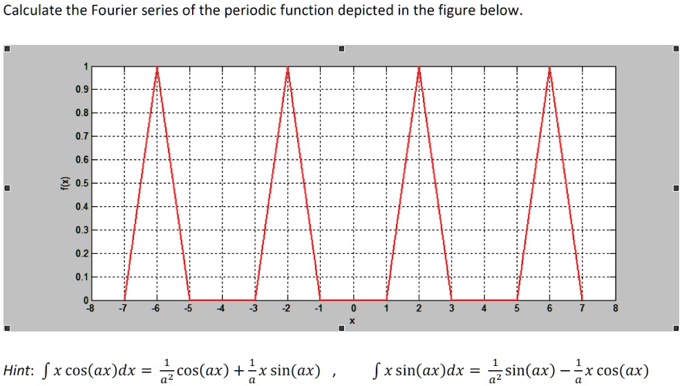 Calculate the Fourier series of the periodic function… - SolvedLib