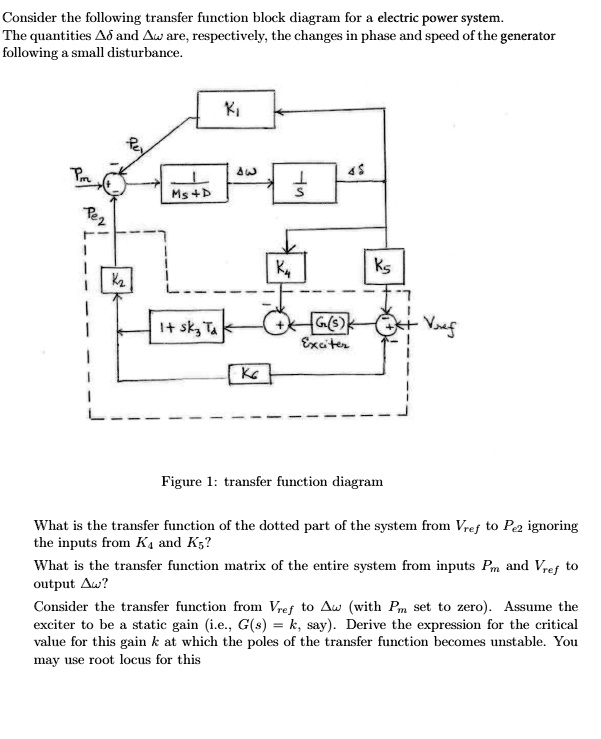 SOLVED: Consider the following transfer function block diagram for an ...