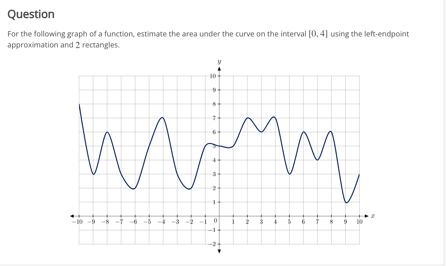 Question For the following graph of a function, estimate the area under ...