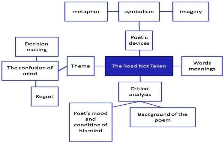 SOLVED: Pick out the lines from the poem to support the captions given ...