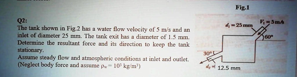 fig1 q2 the tank shown in fig2 has a water flow velocity of 5 ms and an ...