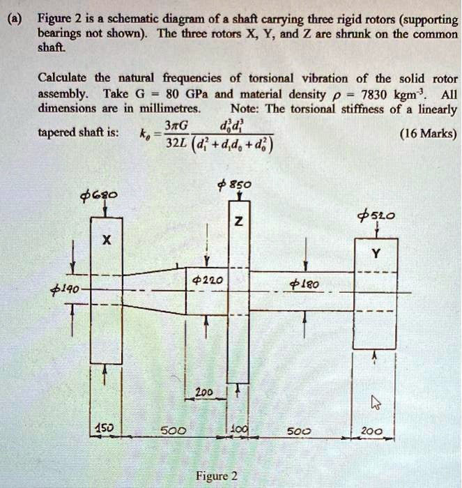 SOLVED: Figure 2 is a schematic diagram of a shaft carrying three rigid ...