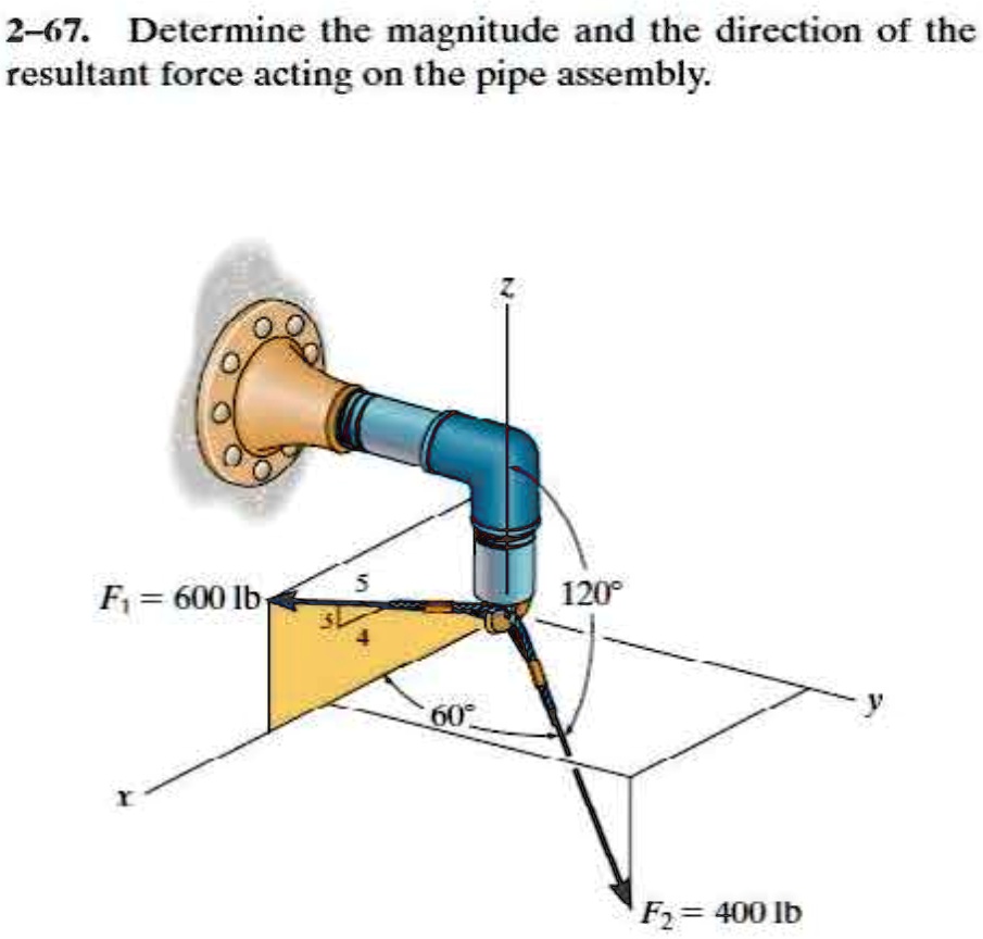 2 67 determine the magnitude and the direction of the resultant force ...