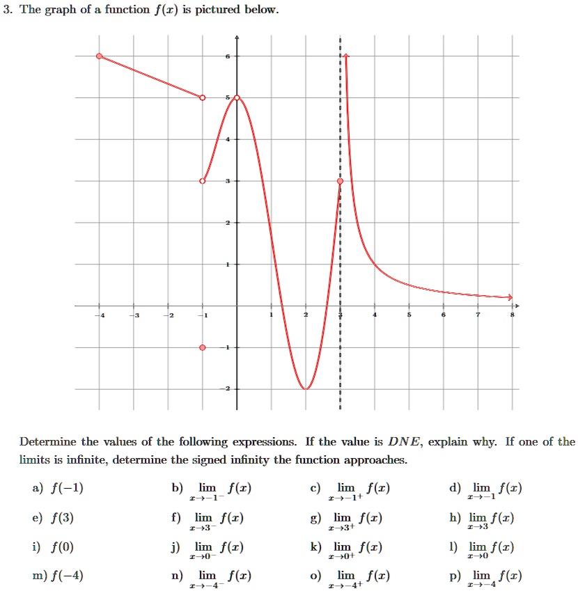 SOLVED: The graph of a function f(x) is pictured below. Determine the ...