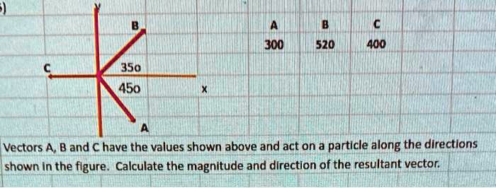Vectors A, B and C have the values shown above and act on a particle ...