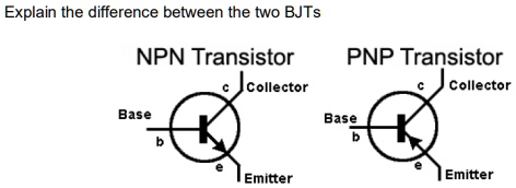 SOLVED: 'explain this please Explain the difference between the two ...