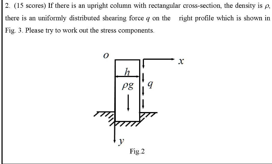 If there is an upright column with a rectangular cross-section, the ...